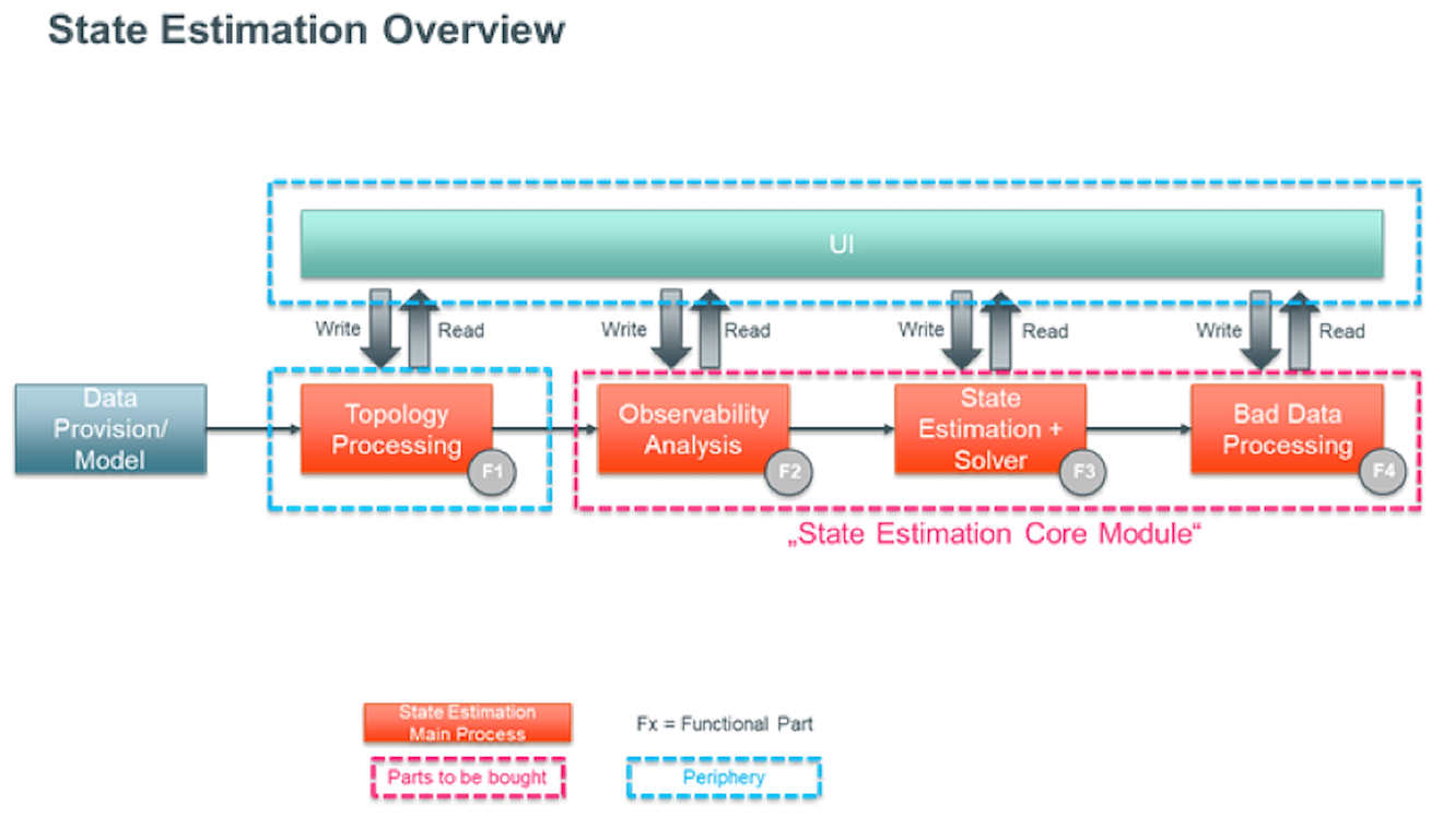 50hertz.com > Grid > Market sounding: State Estimator for MCCS NextGen