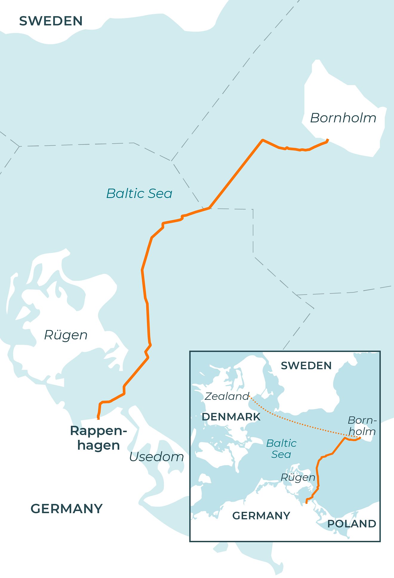 BEI interconnector Bornholm-Germany