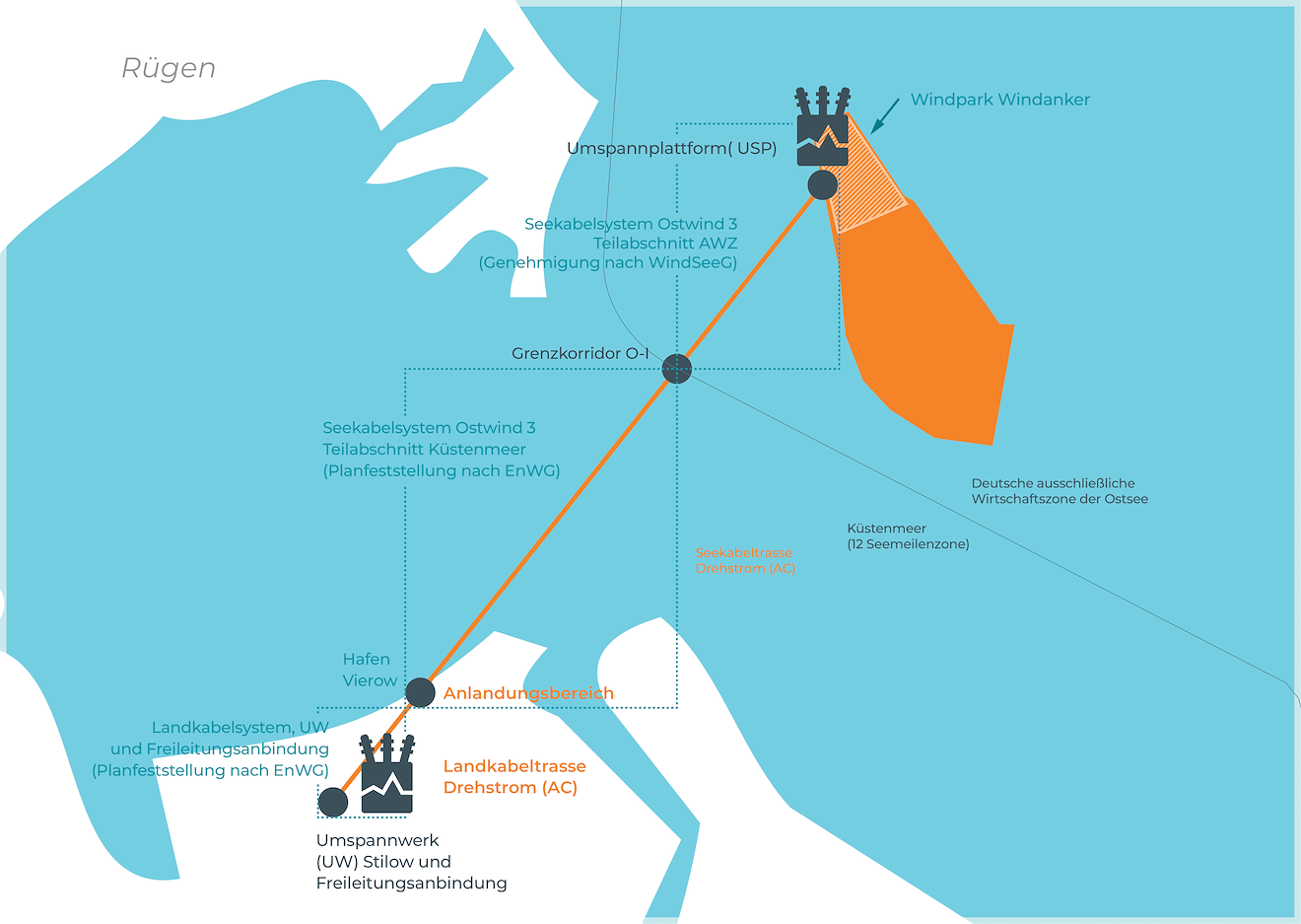 50hertz.com > Grid > Grid developement > Offshore projects > Ostwind 3 ...