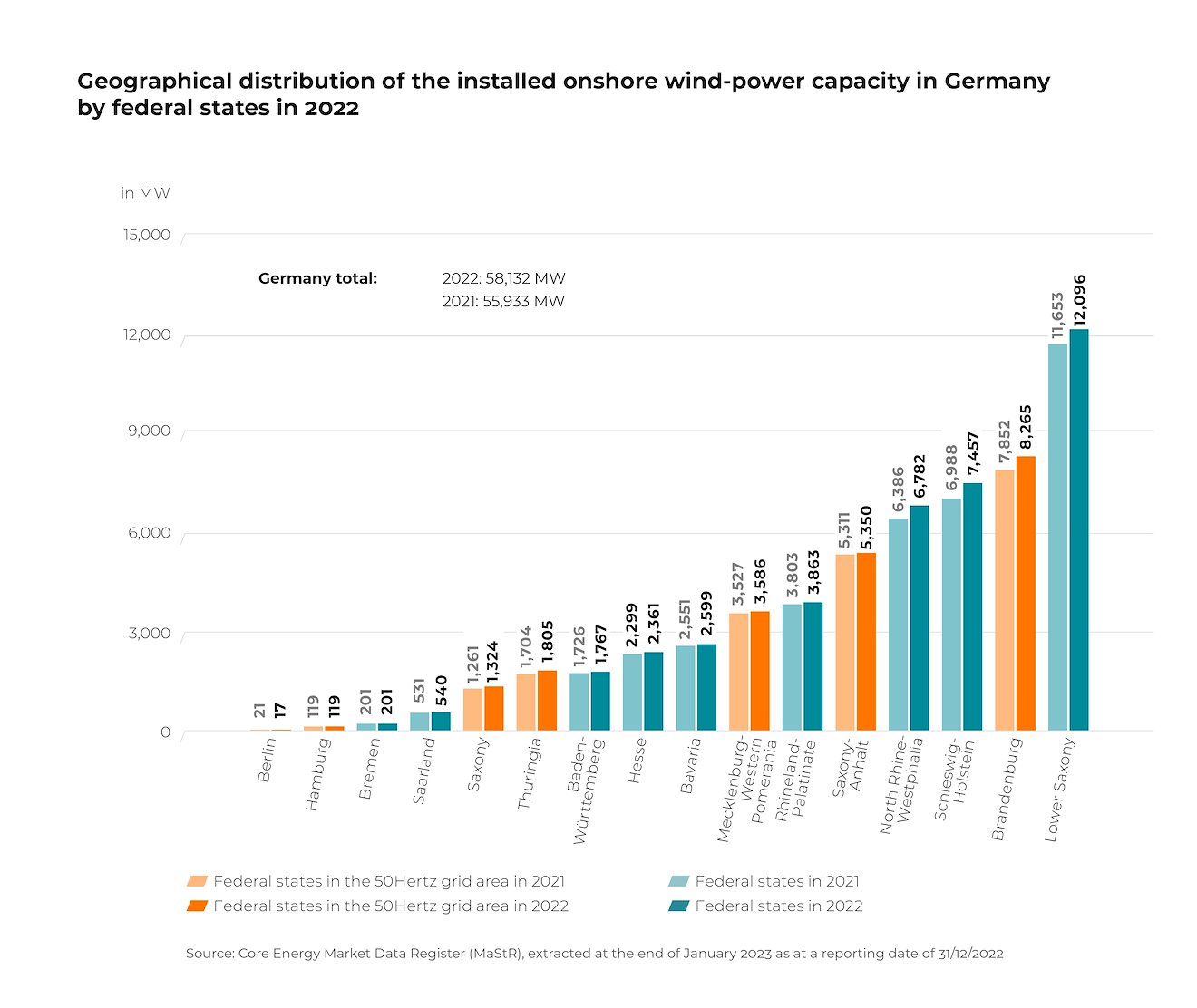 50hertz.com > Transparency > Grid Data > Installed capacity > Wind power
